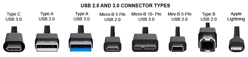 USB Devices Advantage Software